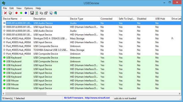 USBDeview - Displays All Connected USB Devices - Technibble