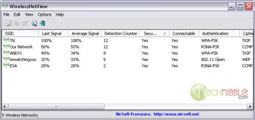 WirelessNetView - Wireless Network Scanner - Technibble