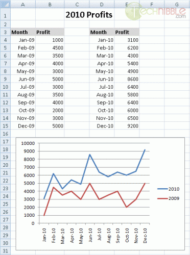 How To Predict Your Profits