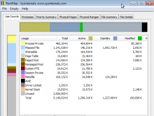 RAMMap - Physical Memory Analysis Tool