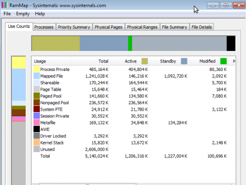 RAMMap - Physical Memory Analysis Tool