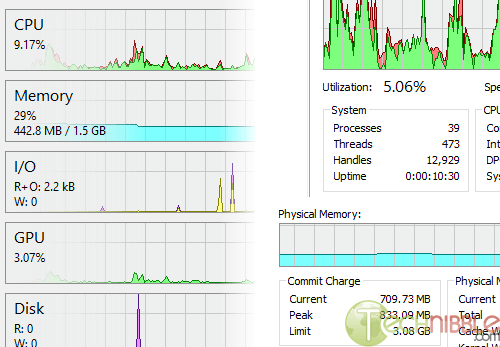 Process Hacker Monitor Debug And Detect Technibble 4322
